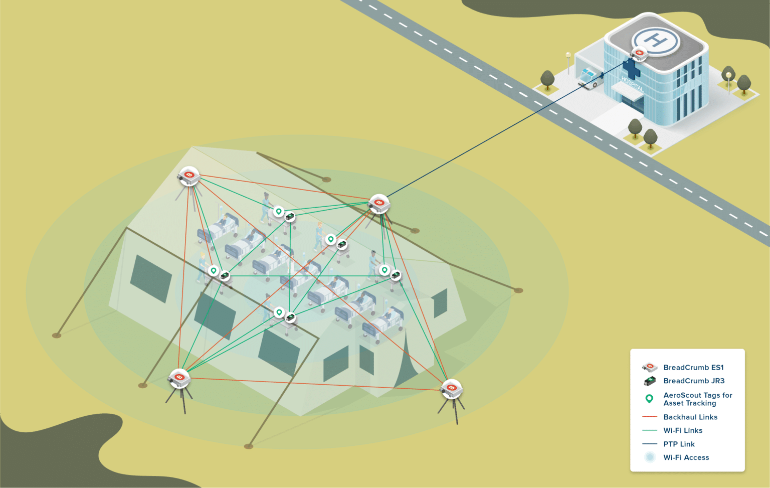 Rajant Wireless Mesh Networks for Mobile Healthcare Connectivity