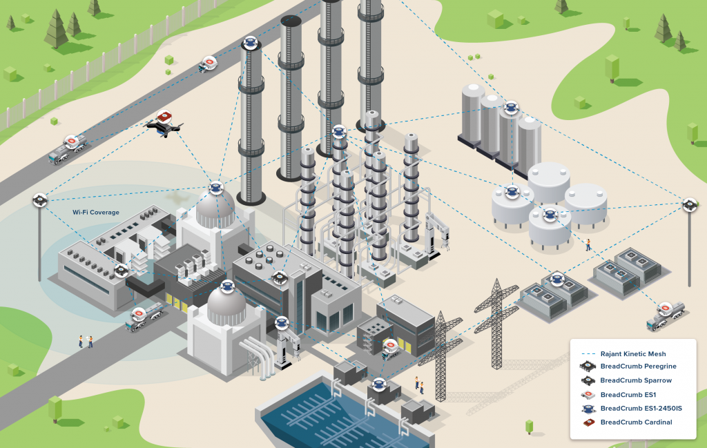 Deploying Rajant BreadCrumb Nodes in Hazardous Zones: Rajant ...